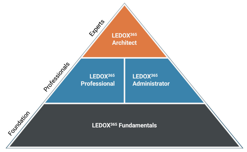 Training and Certificates - LEDOX365